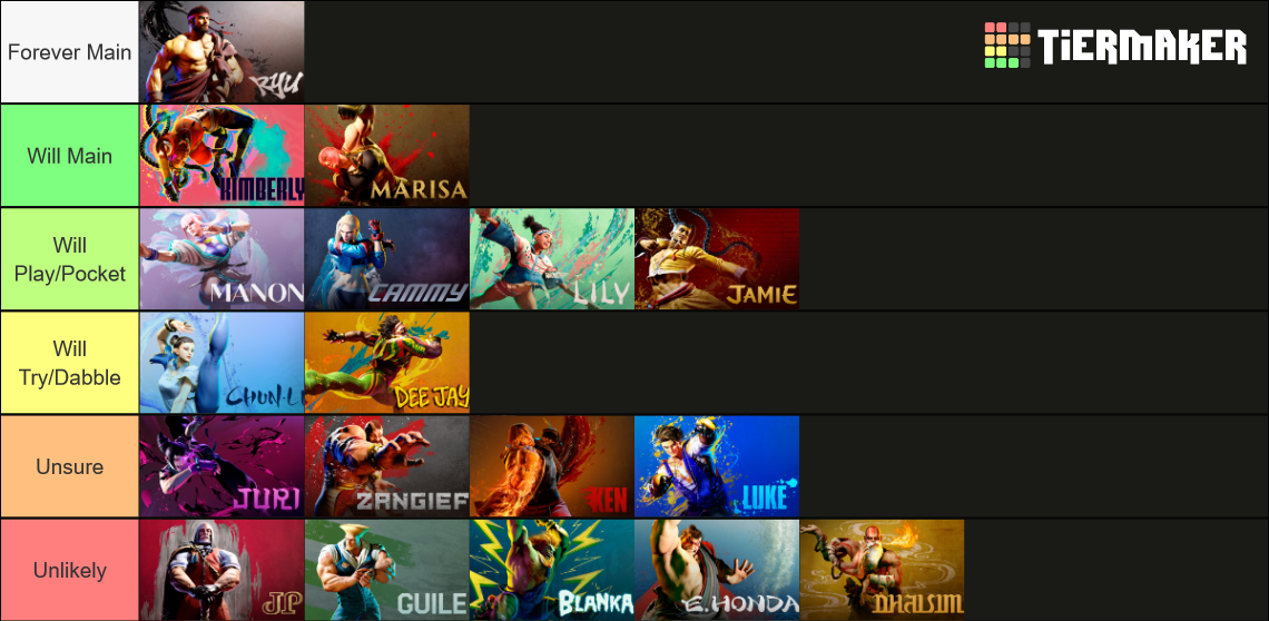 Street Fighter 6 Tier List (Community Rankings) - TierMaker