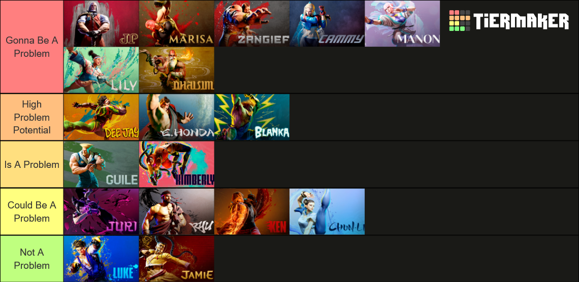 Street Fighter 6 Tier List (Community Rankings) - TierMaker