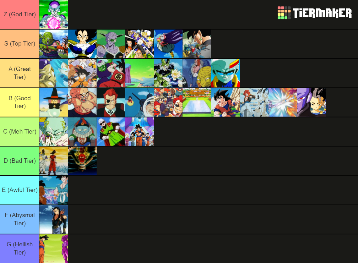 Dragon Ball Arcs Tier List (Community Rankings) - TierMaker