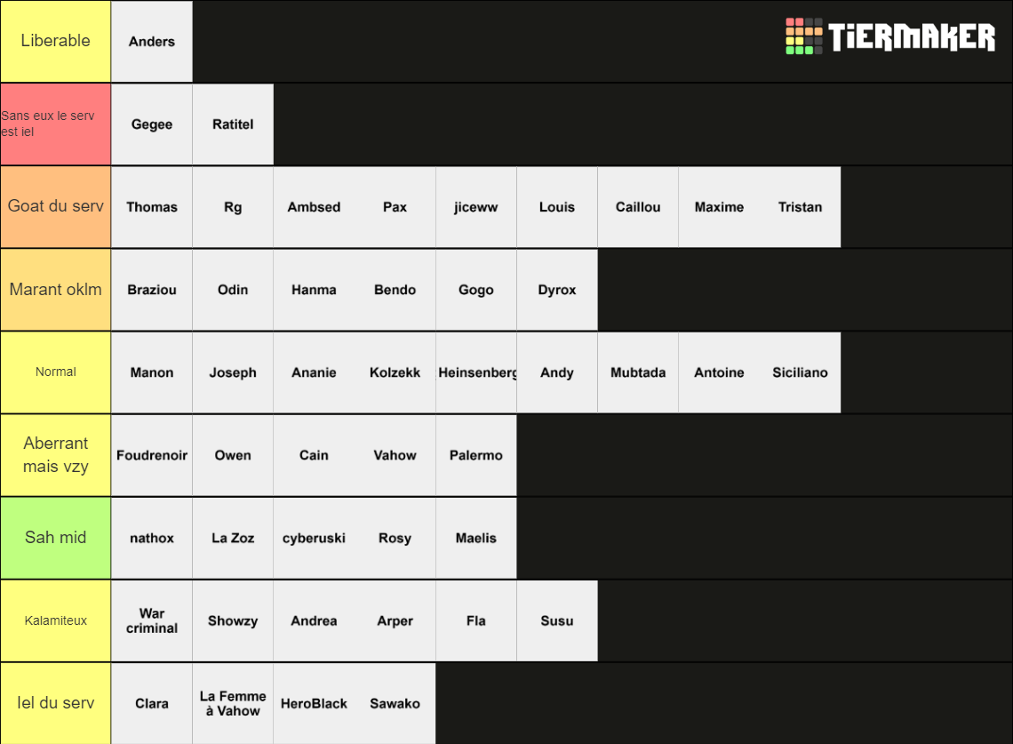 Gens Mid Tier List (Community Rankings) - TierMaker