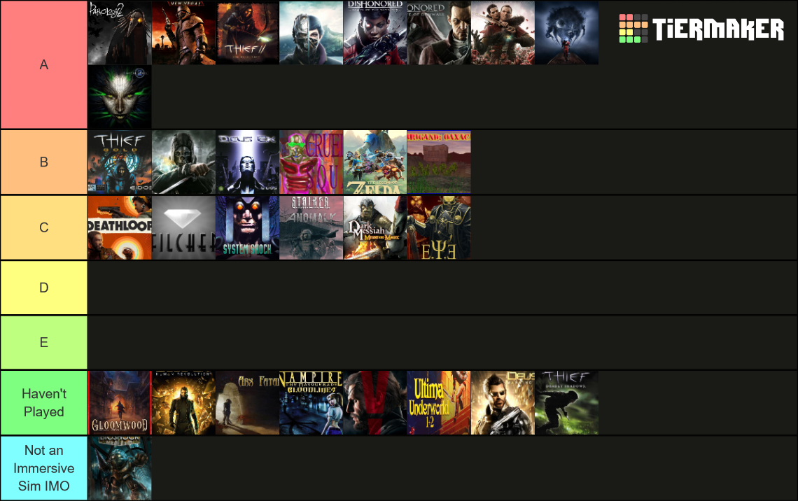 Immersive Sim Tier List Community Rankings Tiermaker