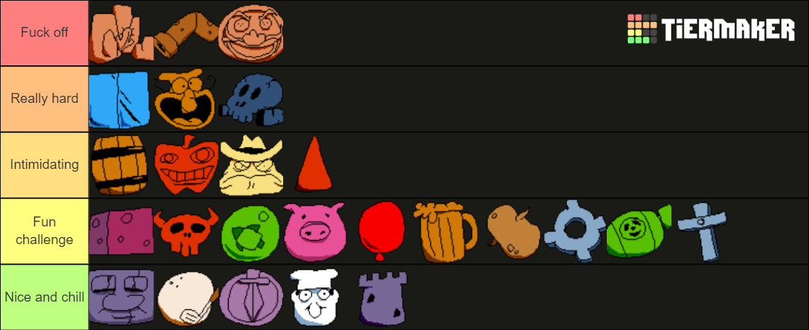 Pizza Tower: All Levels Tier List (Community Rankings) - TierMaker