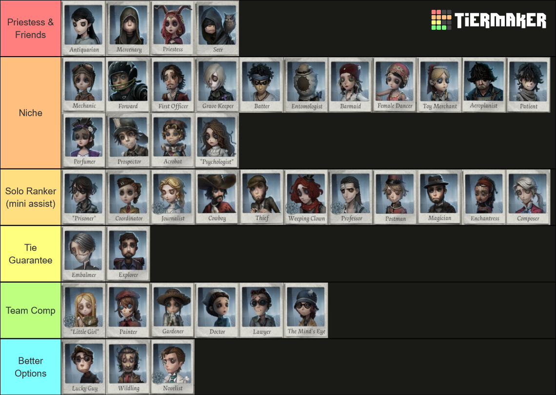 Identity V Survivors w/ Lily the Cheerleader [IDV 2.0] Tier List ...