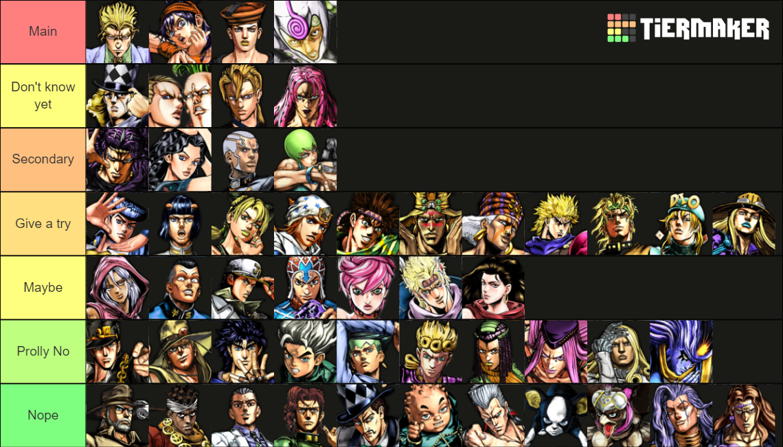 JoJo's Bizarre Adventure: All-Star Battle R Roster Tier List (Community ...