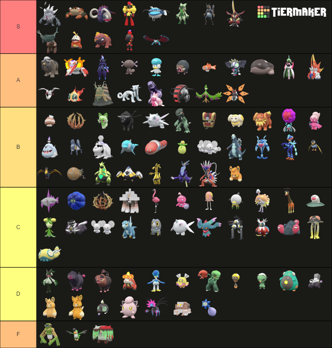 All Generation 9 Pokemon Tier List (Community Rankings) - TierMaker