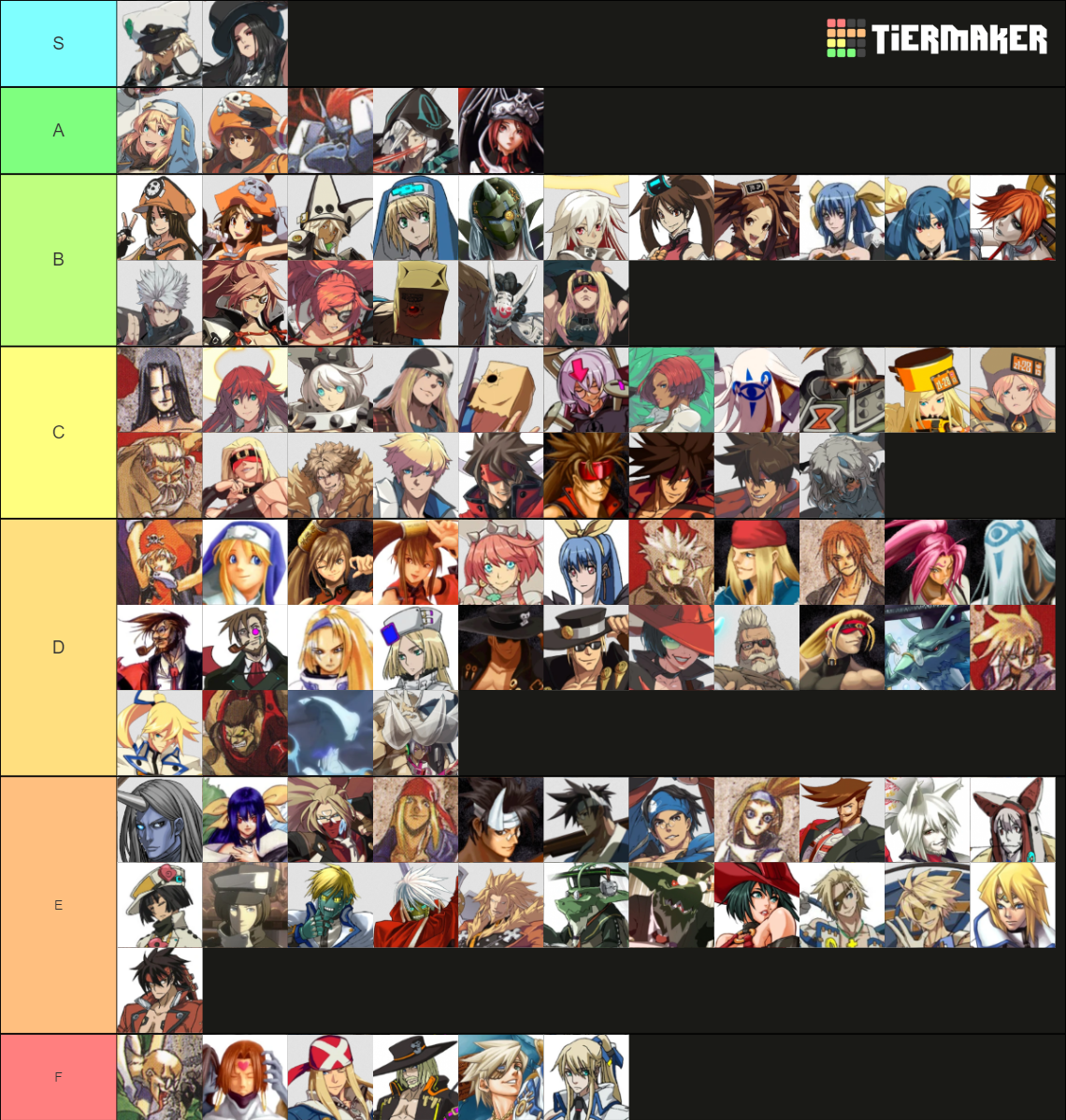 Guilty Gear Playable Character Designs Tier List (Community Rankings ...