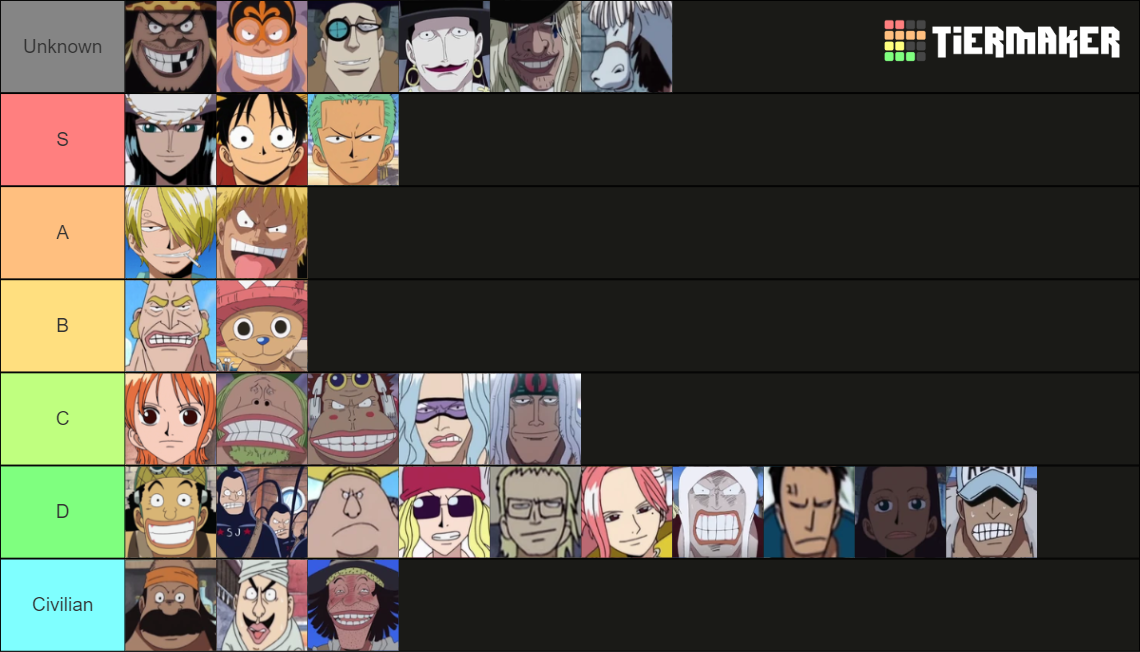 One Piece Jaya Arc Tier List (Community Rankings) - TierMaker