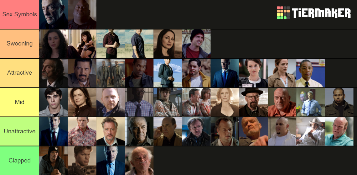 Breaking Bad + Better Call Saul Characters Ranked Tier List (Community Rankings) - TierMaker