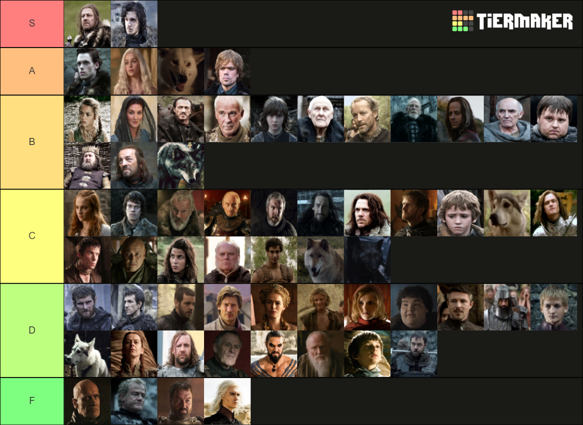 GoT Season 1 Characters Tier List (Community Rankings) - TierMaker