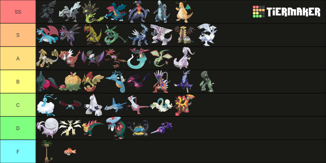 All Fully Evolved Dragon Type Pokemon (Gens 1-9) Tier List (Community ...