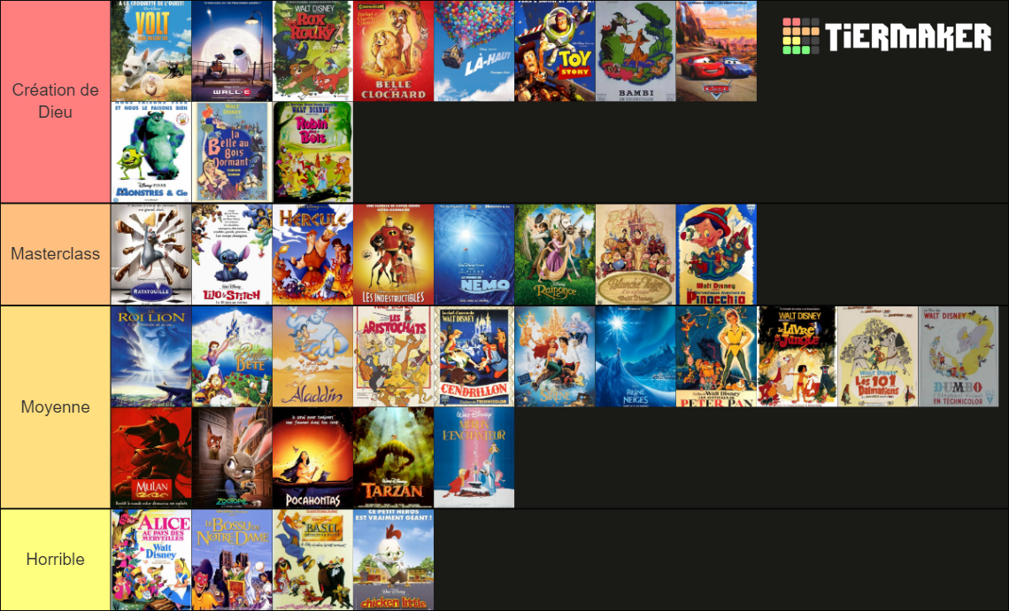Walt Disney Animation Studios / Film d'animation Tier List (Community ...