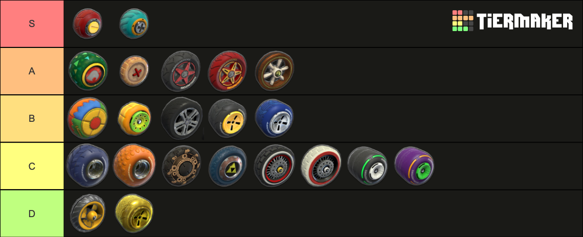 Mario Kart 8 Deluxe Kart Wheels Tier List (Community Rankings) - TierMaker