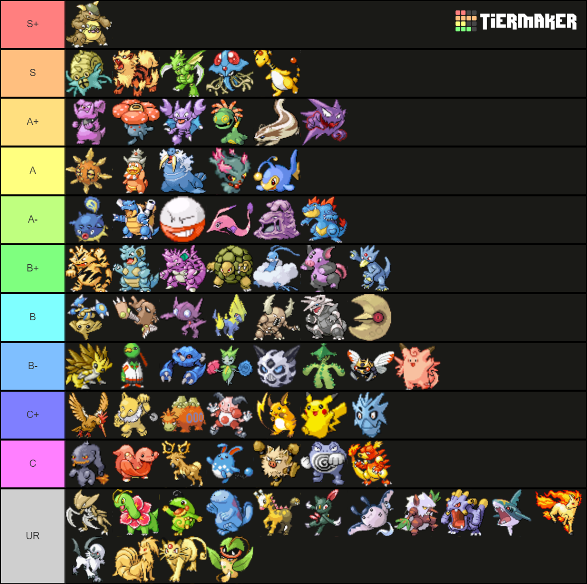 ADV UU Viability Rankings Tier List (Community Rankings) - TierMaker