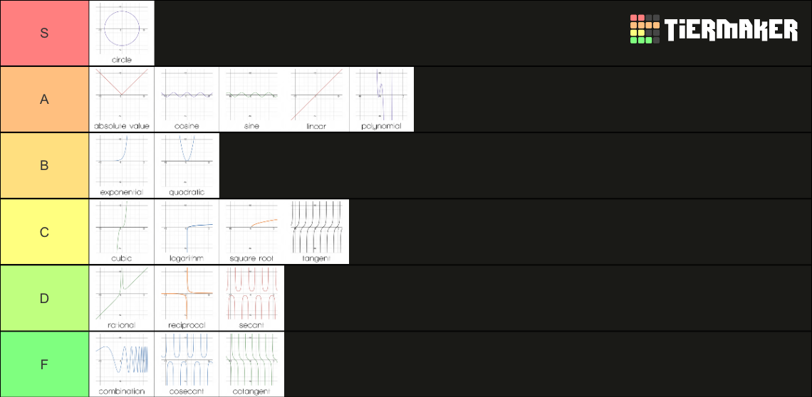 Math Functions Tier List (Community Rankings) - TierMaker