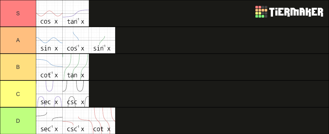 Trigonometric Functions Tier List (Community Rankings) - TierMaker