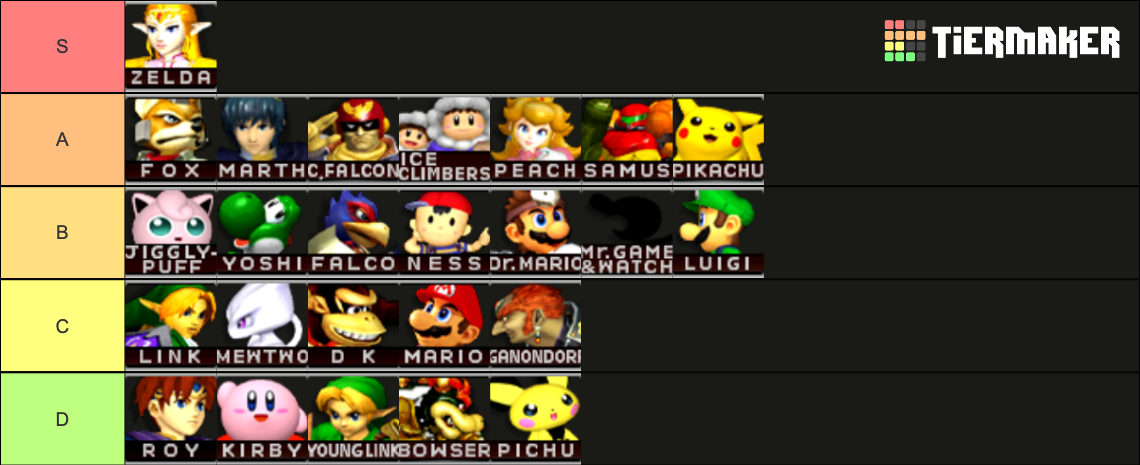 Smash Melee Tier List (Community Rankings) - TierMaker