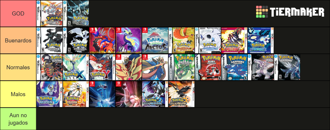 Pokémon Main Core Games (Gen I - IX) Tier List (Community Rankings ...