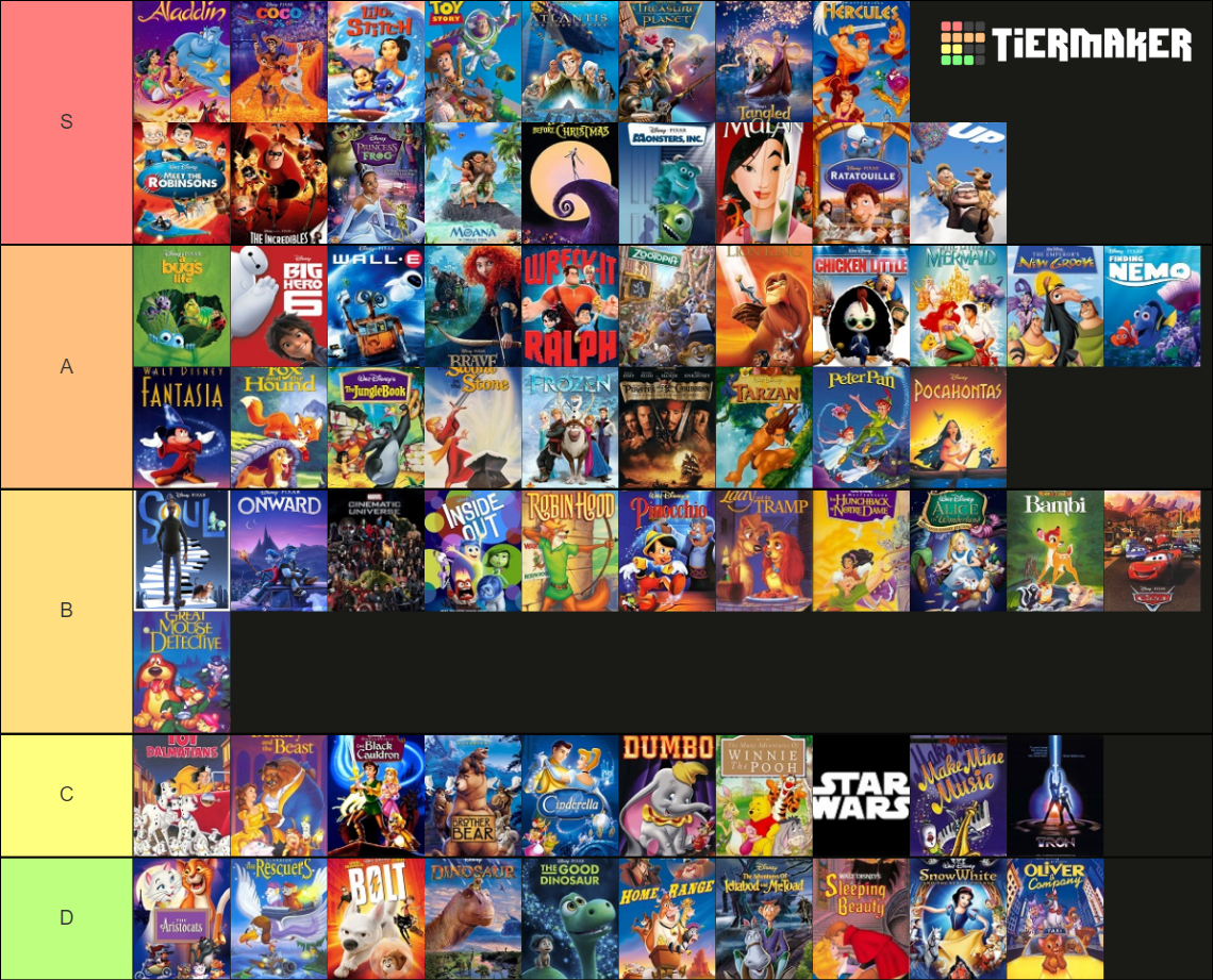 Disney & Pixar Films Tier List (Community Rankings) - TierMaker