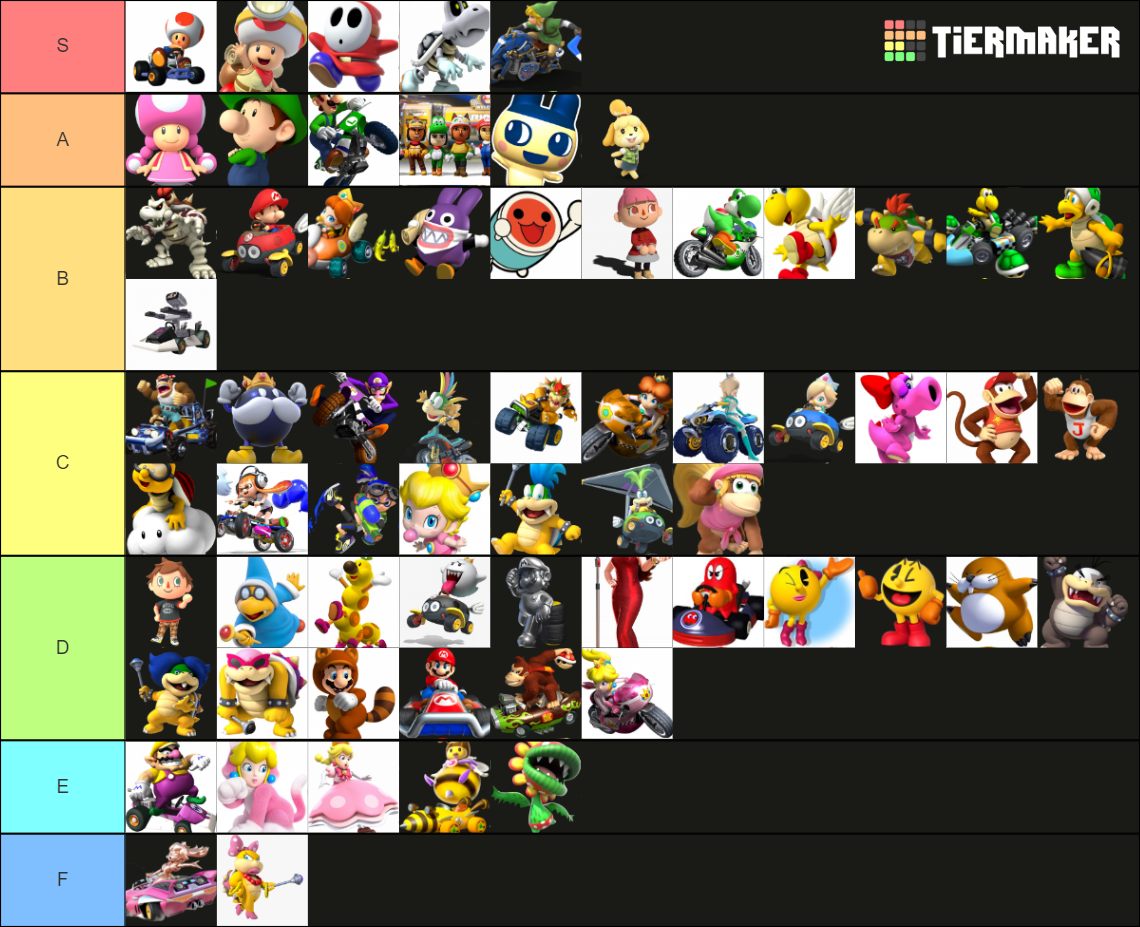 Every Single Mario Kart Character (no tour reskins) Tier List ...