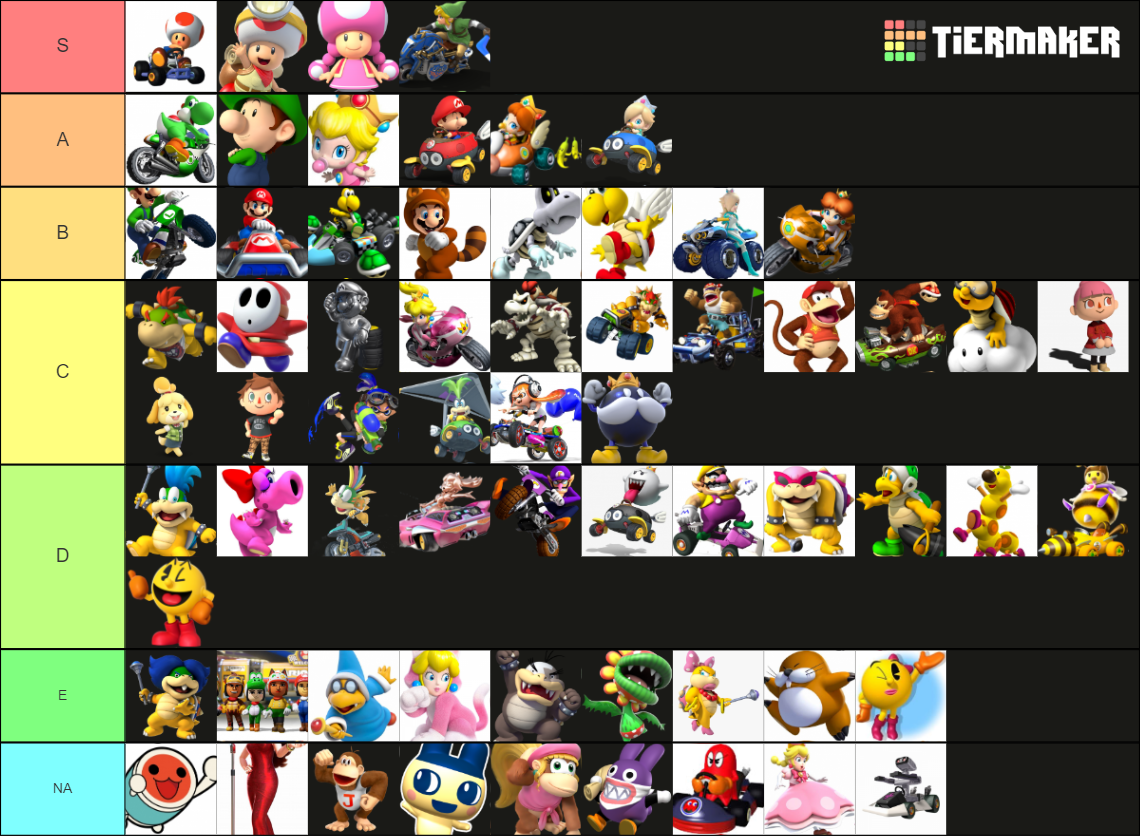 Every Single Mario Kart Character (no tour reskins) Tier List ...