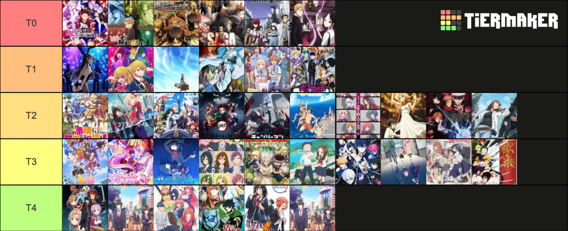 Gogo anime tierlist Tier List (Community Rankings) - TierMaker