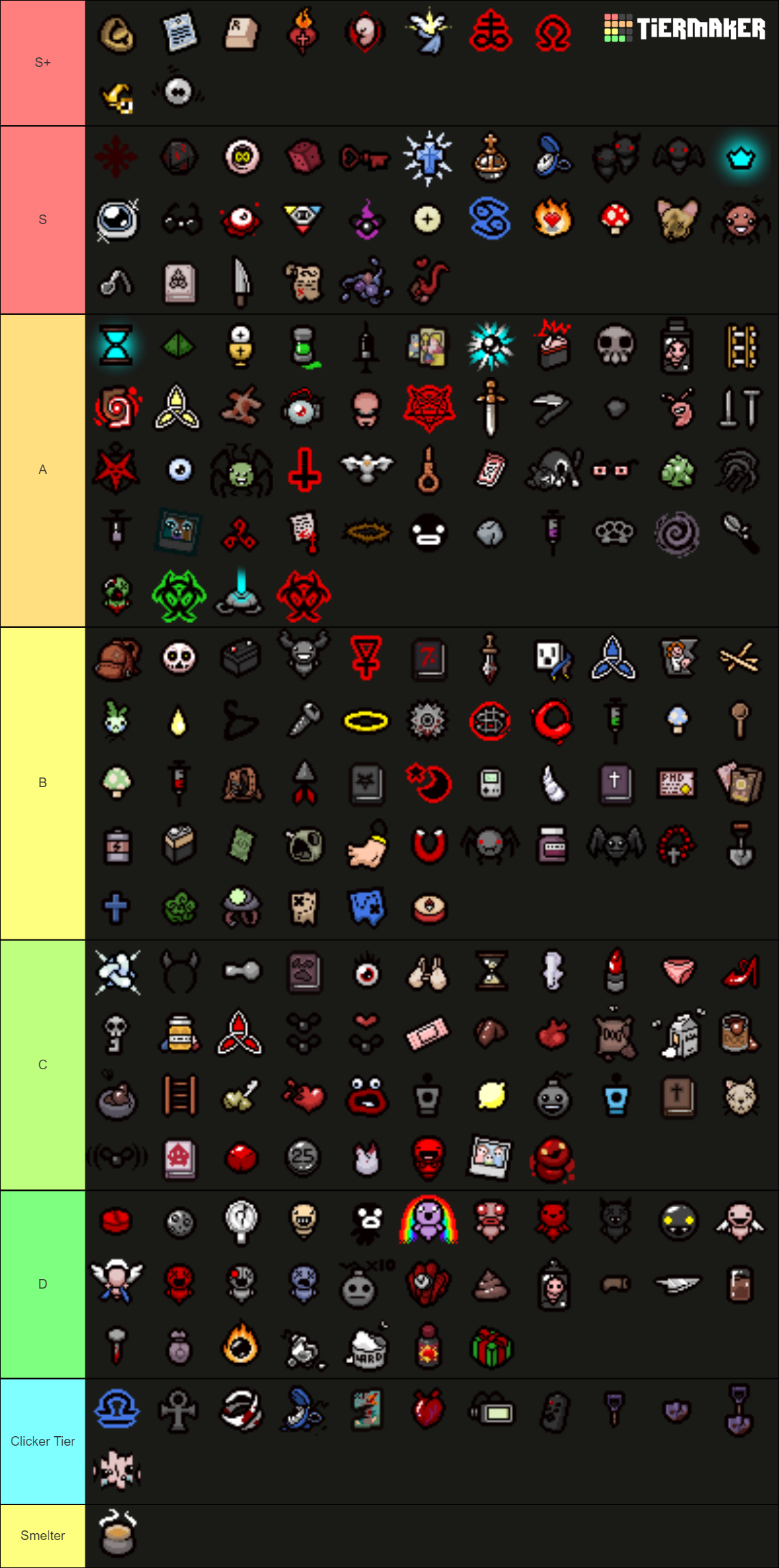 The Binding of Isaac: Rebirth All Items (Repentance) Tier List (Community Rankings) - TierMaker