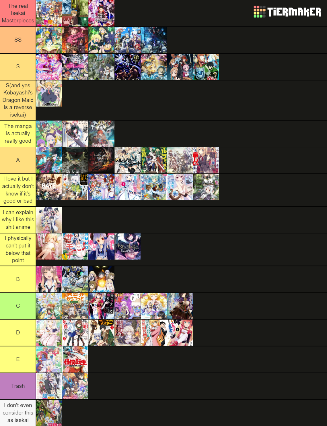 Isekai Tierlist Tier List (Community Rankings) - TierMaker