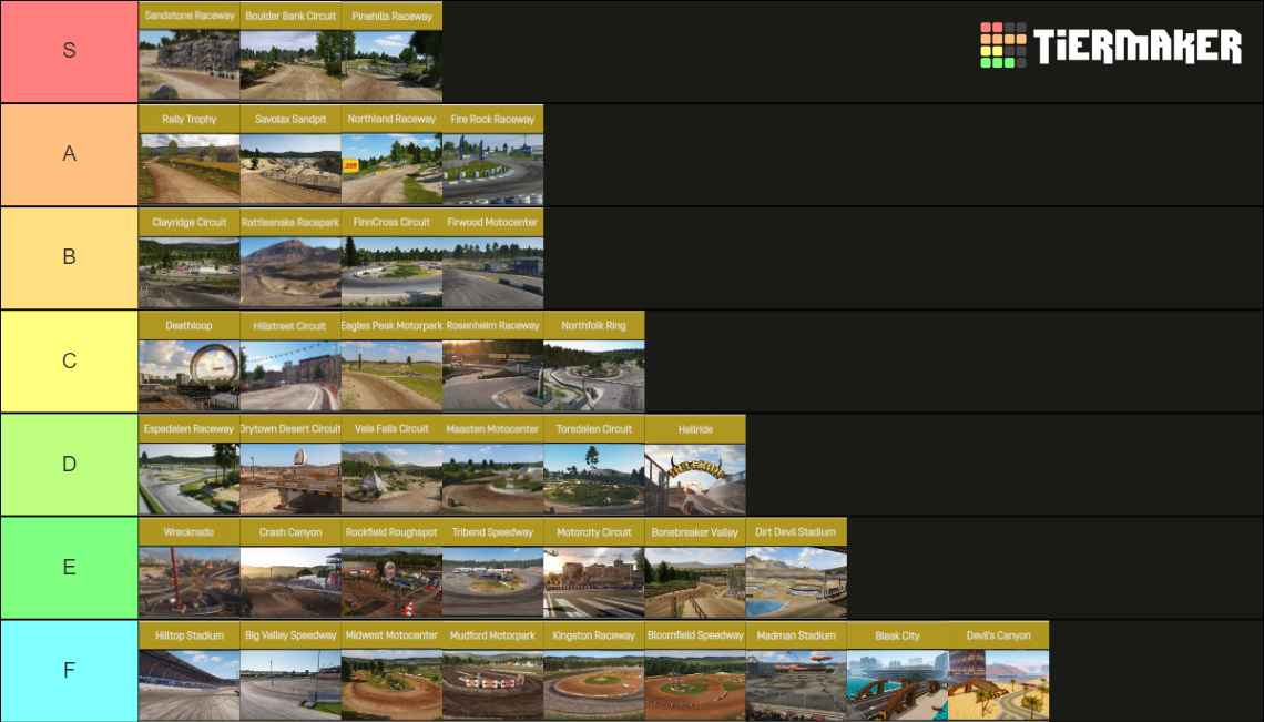 All Wreckfest Tracks 2023 Tier List (Community Rankings) - TierMaker