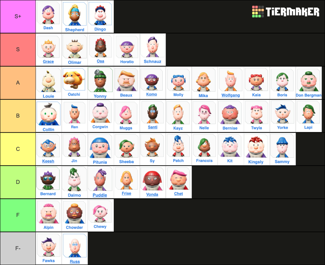 Pikmin 4 Characters/Captains/Castaways Tier List (Community Rankings ...