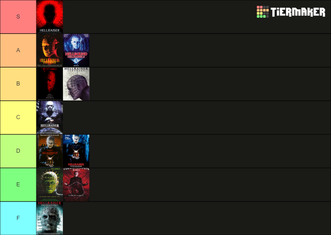 Hellraiser Films Tier List (Community Rankings) - TierMaker