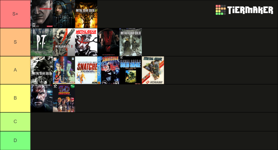 Hideo Kojima Games Tier List (Community Rankings) - TierMaker
