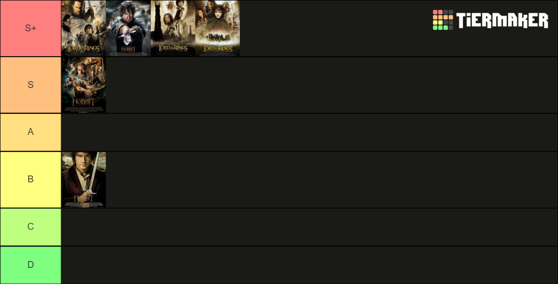 Middle Earth Movies Tier List (Community Rankings) - TierMaker