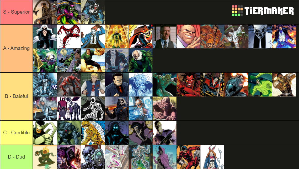Spider-Man Rogues Gallery Tier List (Community Rankings) - TierMaker