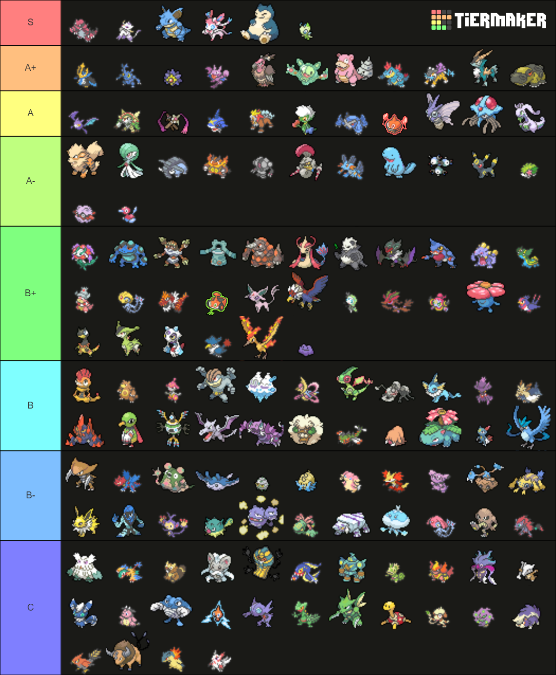 Pokemon Planet Viability Tier List (Community Rankings) - TierMaker