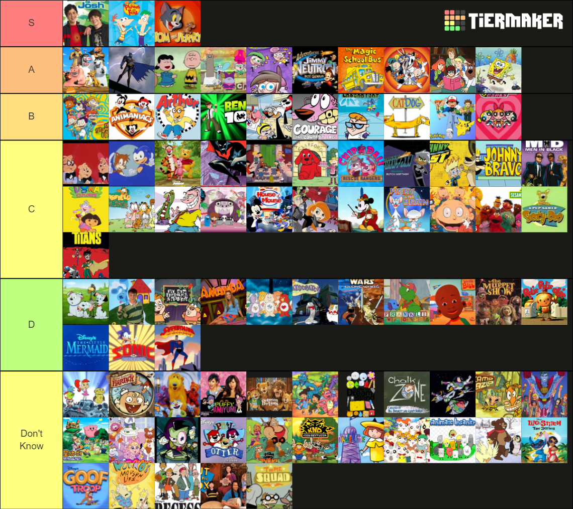 Childhood TV Shows Tier List (Community Rankings) - TierMaker