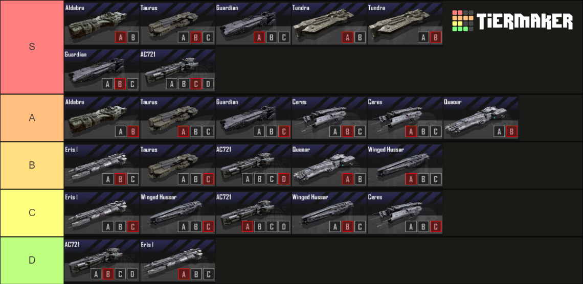 Happy Gaming - Infinite Lagrange Destroyers v1.0 Tier List (Community ...