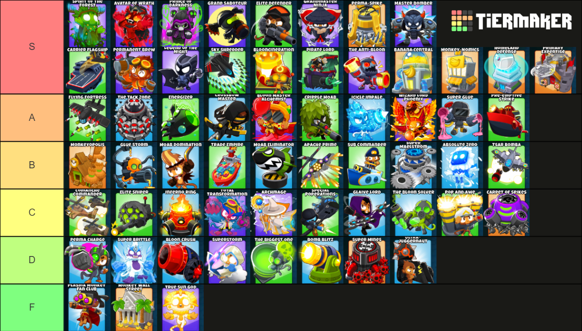 Bloons TD 6 Tier 5 Towers Tier List (Community Rankings) - TierMaker