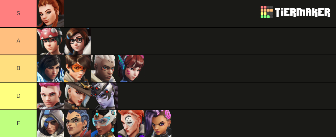 Overwatch 2 (now with kiriko) Tier List (Community Rankings) - TierMaker