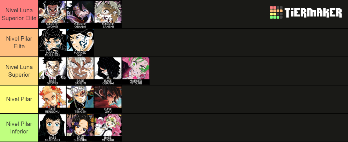 Hashira Strength Ranking / Power Scale Tier List (Community Rankings ...