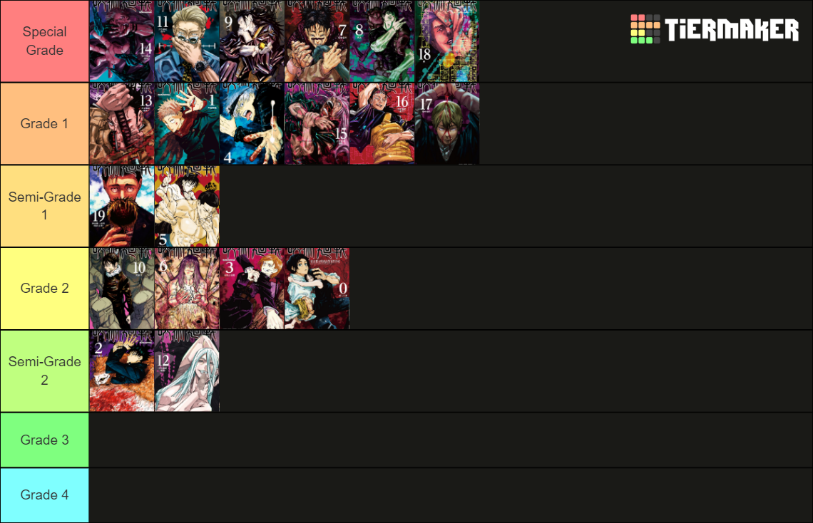 JJK Volume Covers Tier List (Community Rankings) - TierMaker