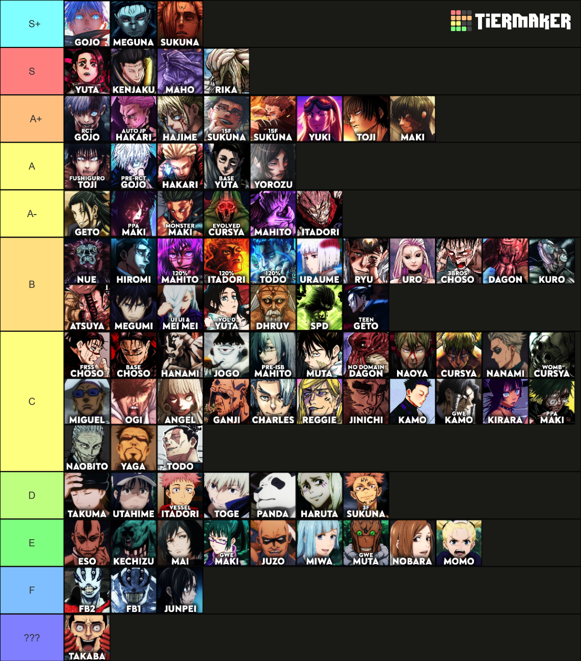 Jujutsu Kaisen Power Scale / Strength List [224] [Extended] Tier List (Community Rankings ...