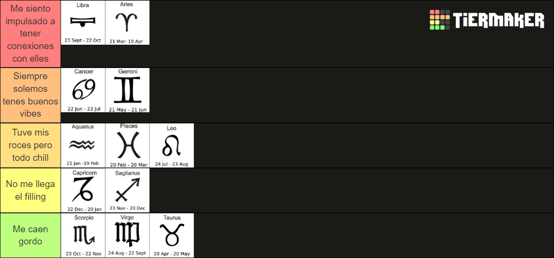 top signos del zodiaco Tier List (Community Rankings) - TierMaker