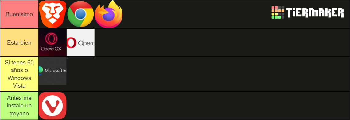 Top Web Browsers Tier List (Community Rankings) - TierMaker