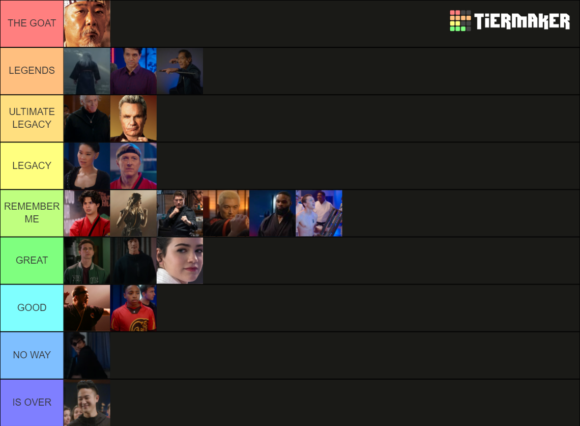 Cobra Kai Characters Power Ranking Tier List (Community Rankings ...