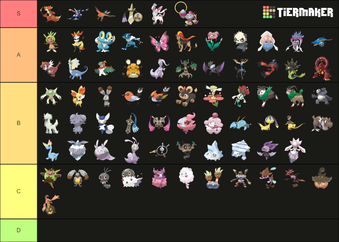 Pokemon Generation 6 (Kalos) Tier List (Community Rankings) - TierMaker