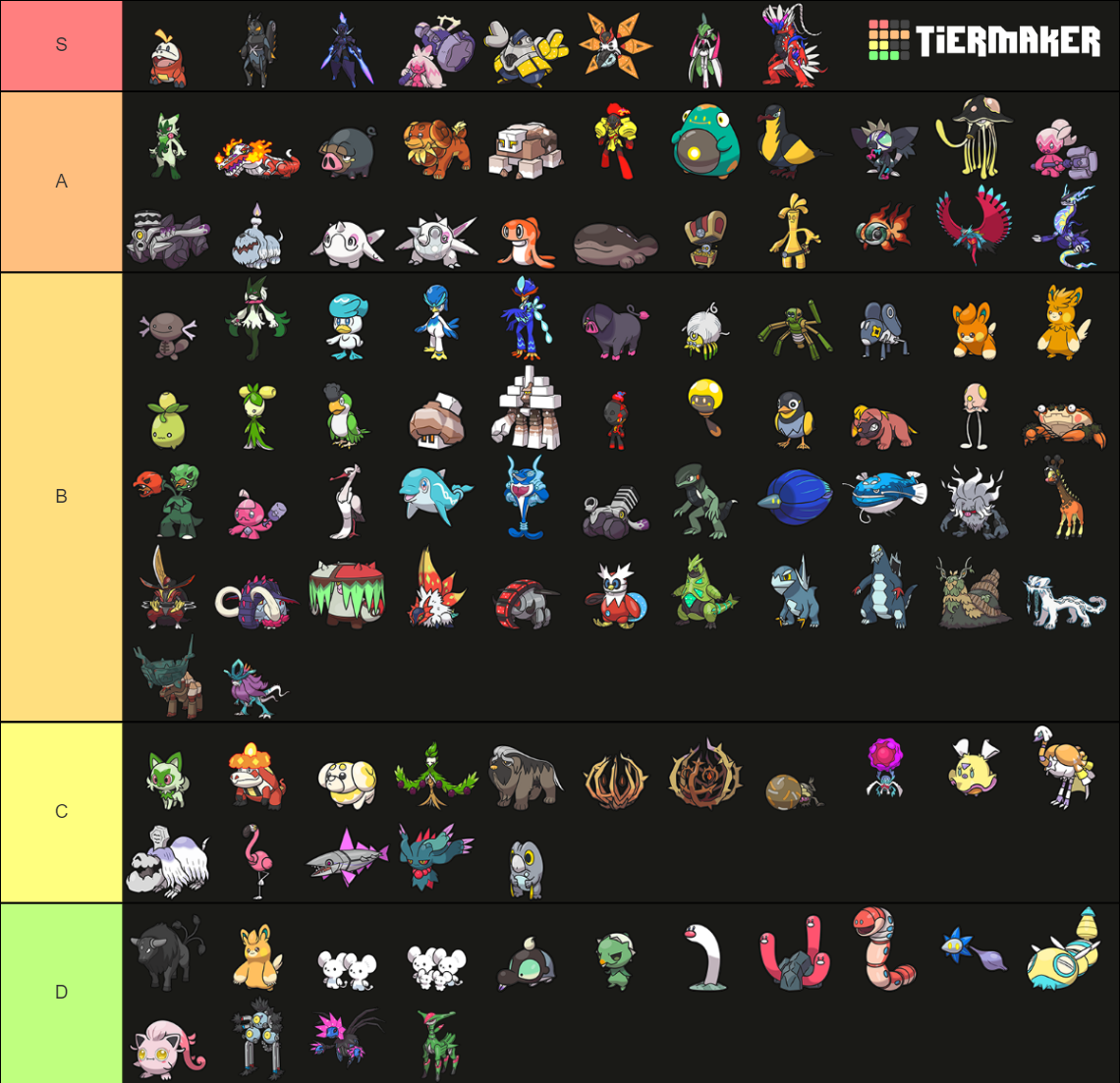 Pokémon Gen 9 Ranking (GEN 9 SPRITES! UPDATED!) Tier List (Community ...