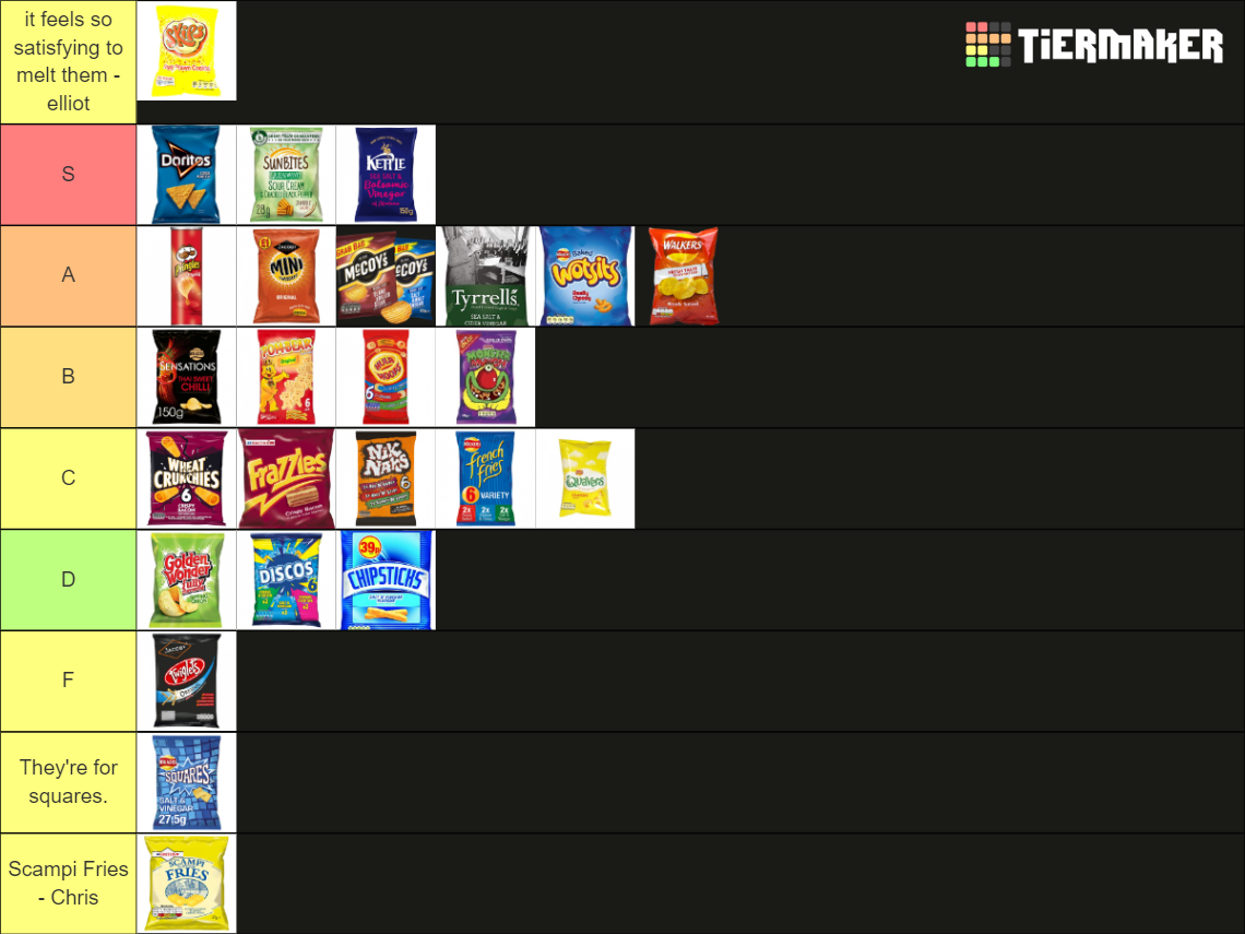 British Crisps Tier List (Community Rankings) - TierMaker