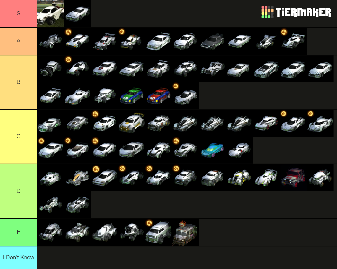 Rocket League Cars Tier List (Community Rankings) - TierMaker