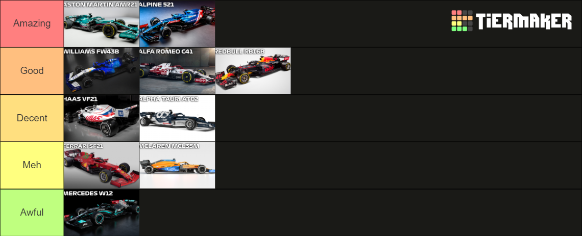 Recent Formula 1 Tier Lists - TierMaker