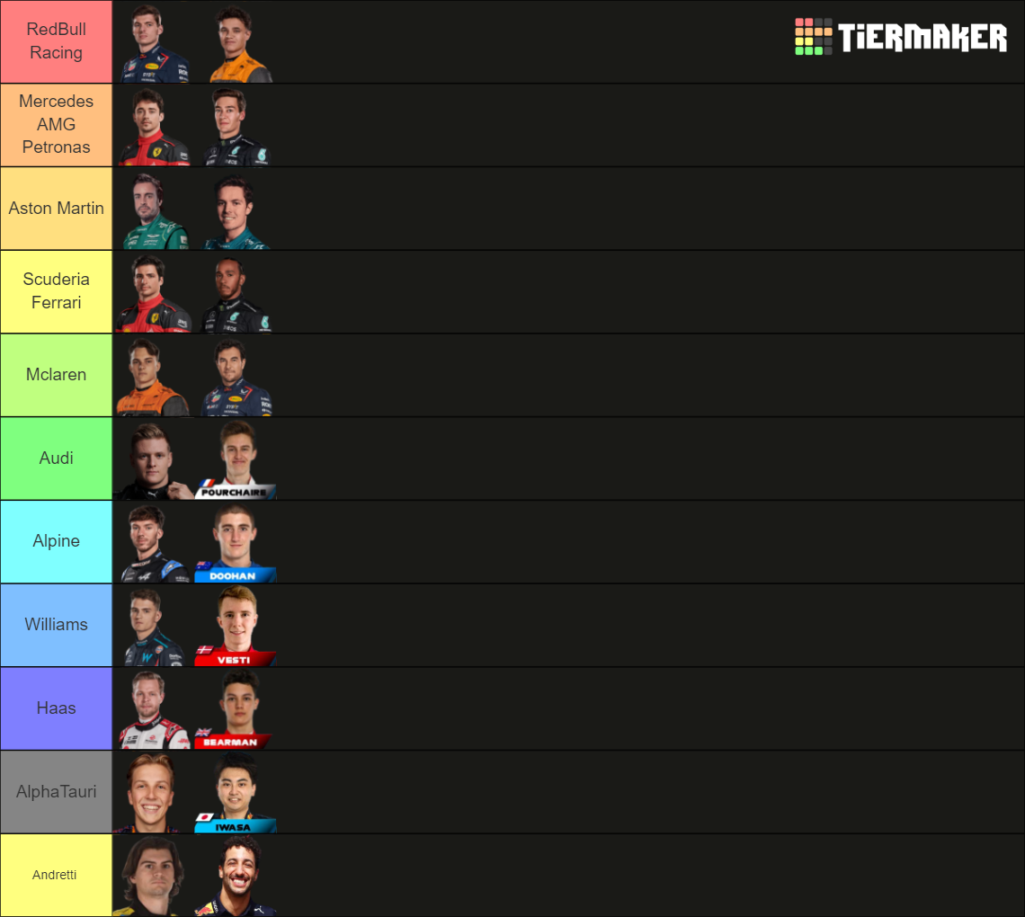 Formula 1 2026 Grid Prediction Tier List (Community Rankings) - TierMaker